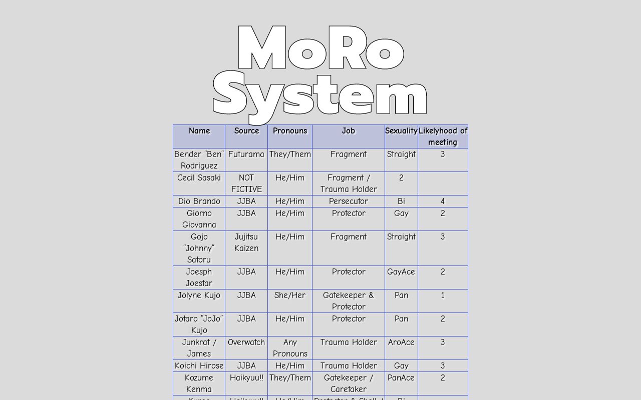 Moro System List!